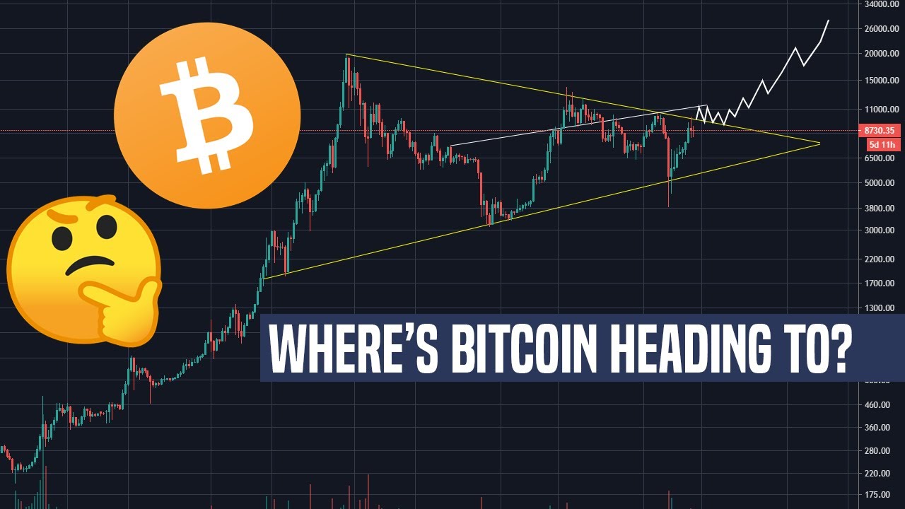 Bitcoin Holds $8,500 Post Halving | What's The Next Goal Post ...
